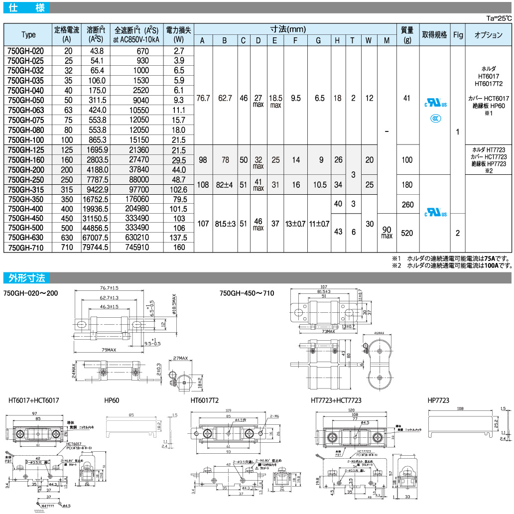 750GH - ヒューズ/速断ヒューズ 日之出電機製作所