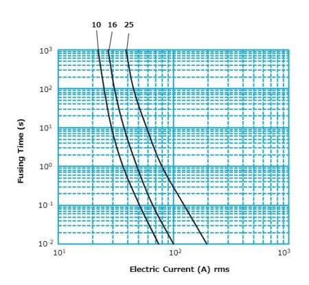 250SF/250SFK 500SF/500SFK Variety of fuses made by HINODE ELECTRIC CO ...