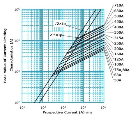 750GH Variety of fuses made by HINODE ELECTRIC CO., LTD.