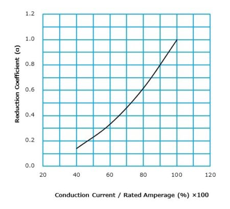 750GH Variety of fuses made by HINODE ELECTRIC CO., LTD.